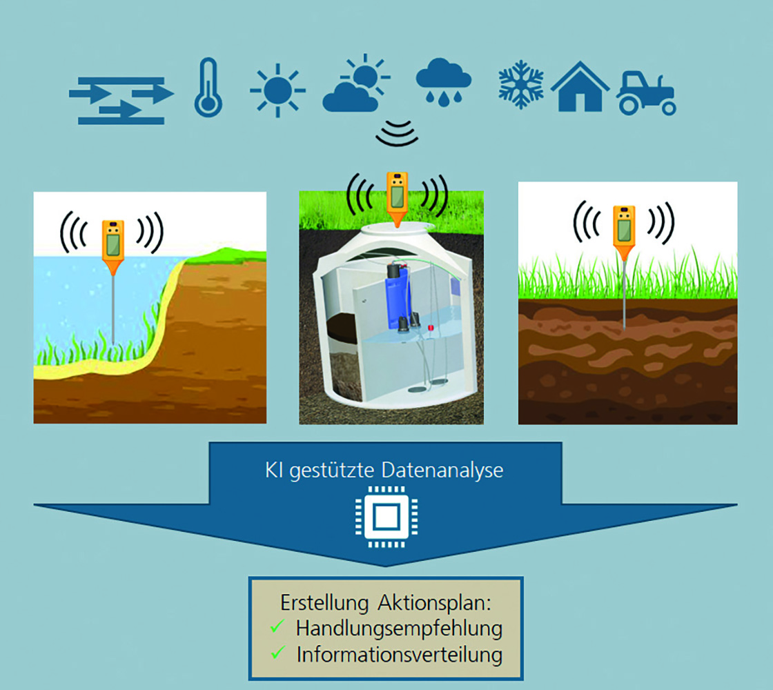 Project: AIS Edge Node (Adaptive Integrated Inline Sensors for ...